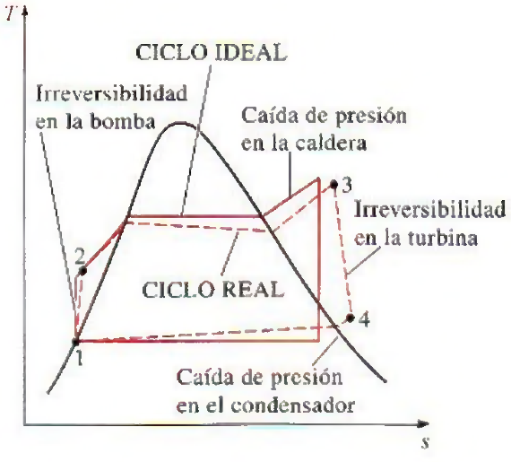 Ciclo Rankine Termodinámica on emaze